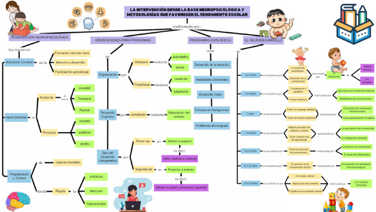 Mapa Conceptual Abp | PDF