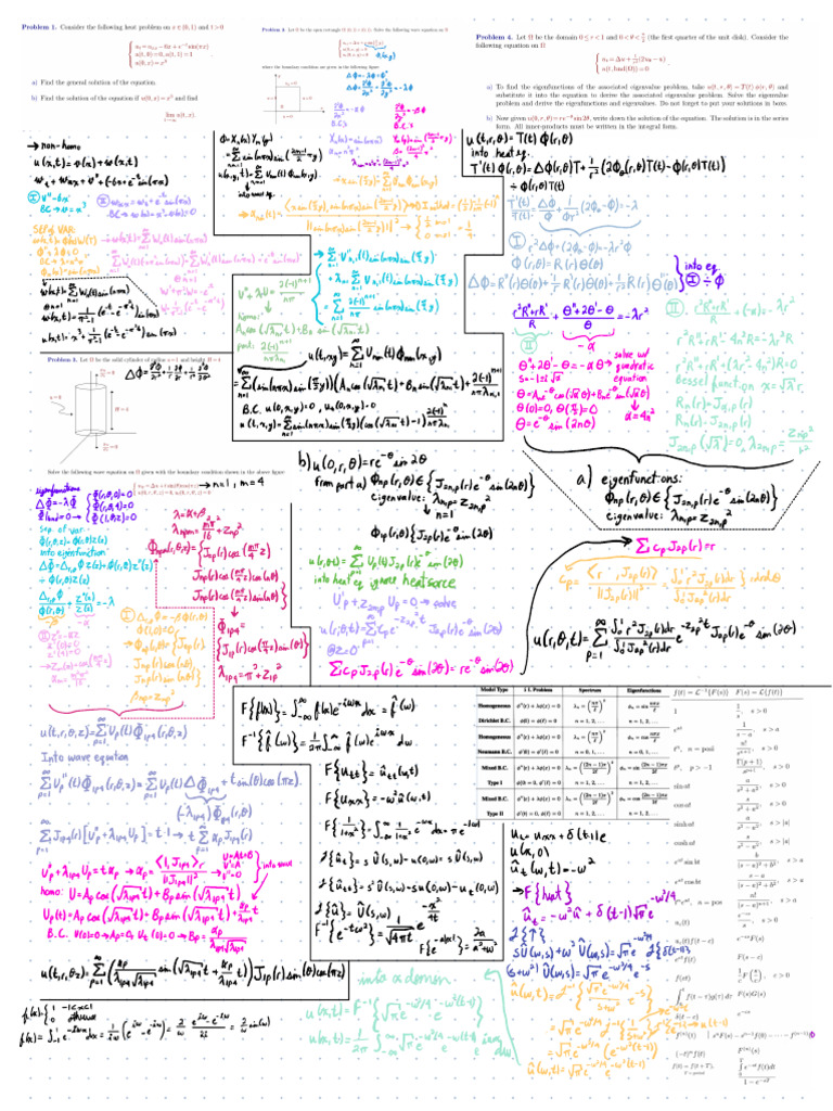 Advanced Boundary Problems Formula Sheet | Download Free PDF | Mathematical Analysis | Functions ...