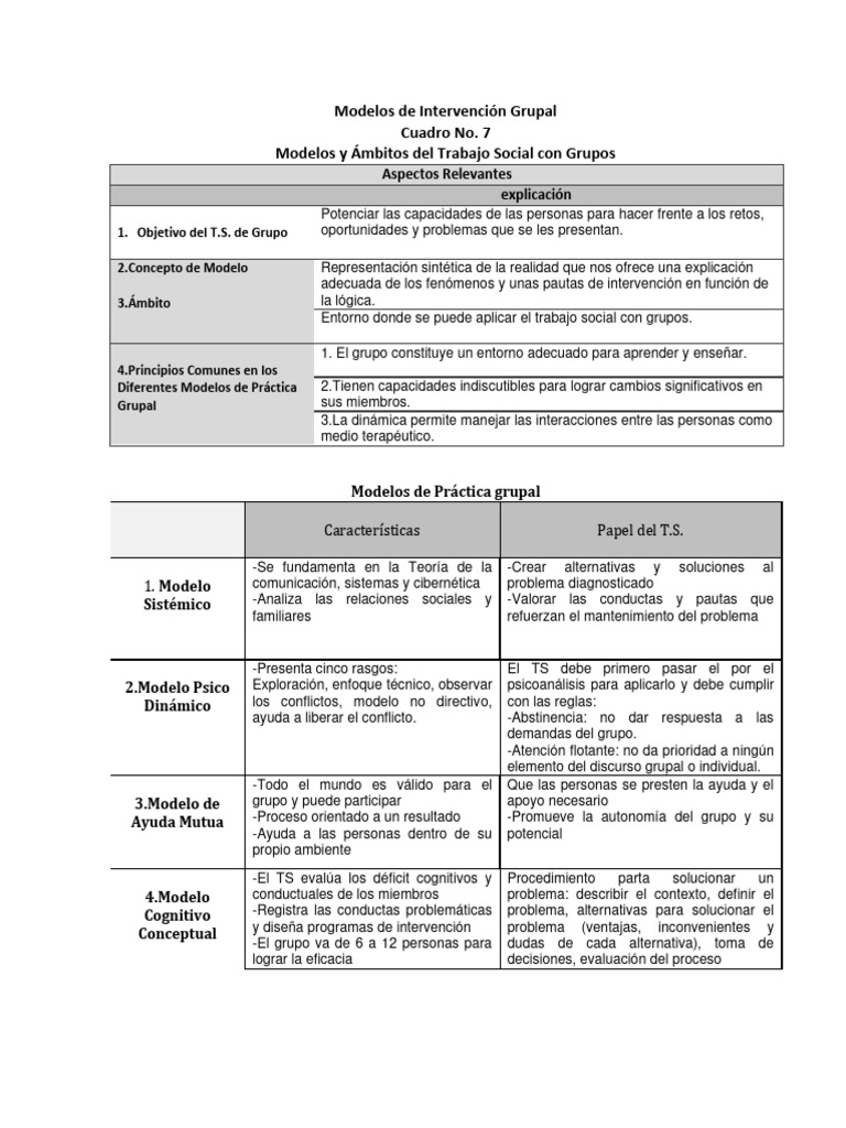 Modelos de Intervención en Trabajo Social Grupal | PDF | Trabajo Social ...