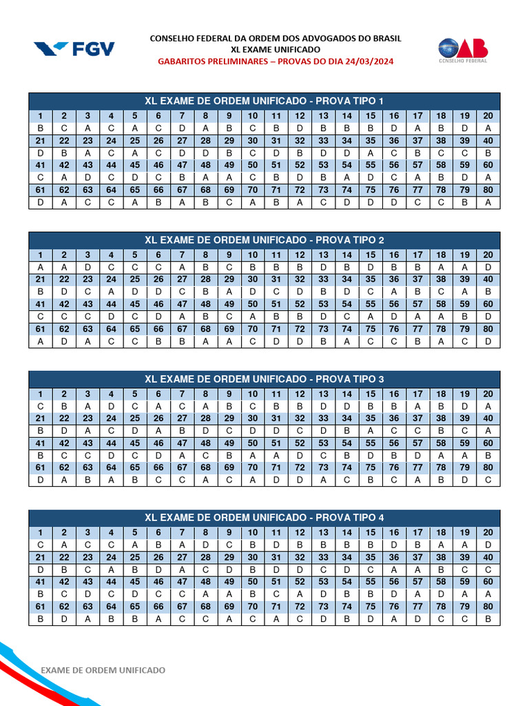 Prova-Fgv-Xl Gabaritos para Publicação | PDF