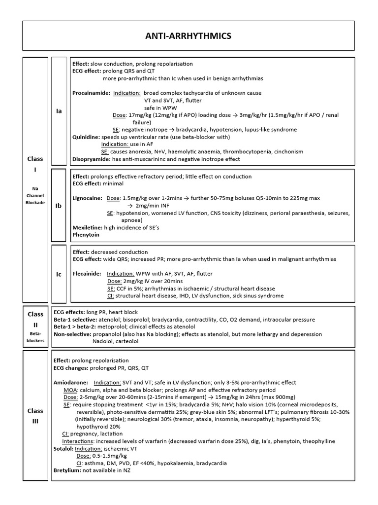 antiarrhythmics | PDF | Cardiovascular Physiology | Cardiology