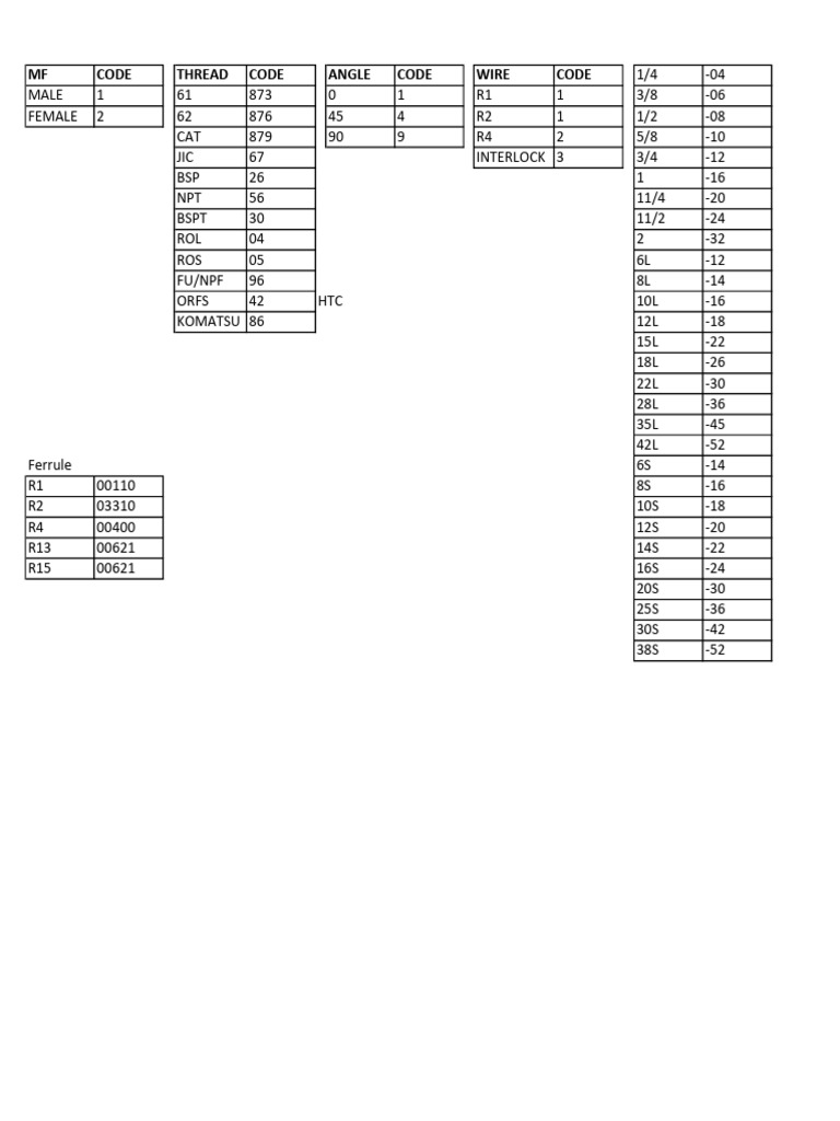 KODE FITTING CHINA | PDF