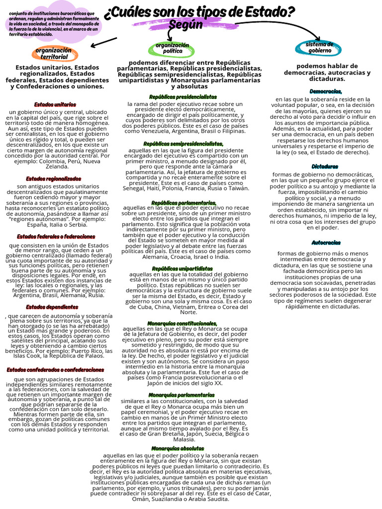 MODELOS DE ESTADOS SEGUN SU : | PDF | República | Gobierno