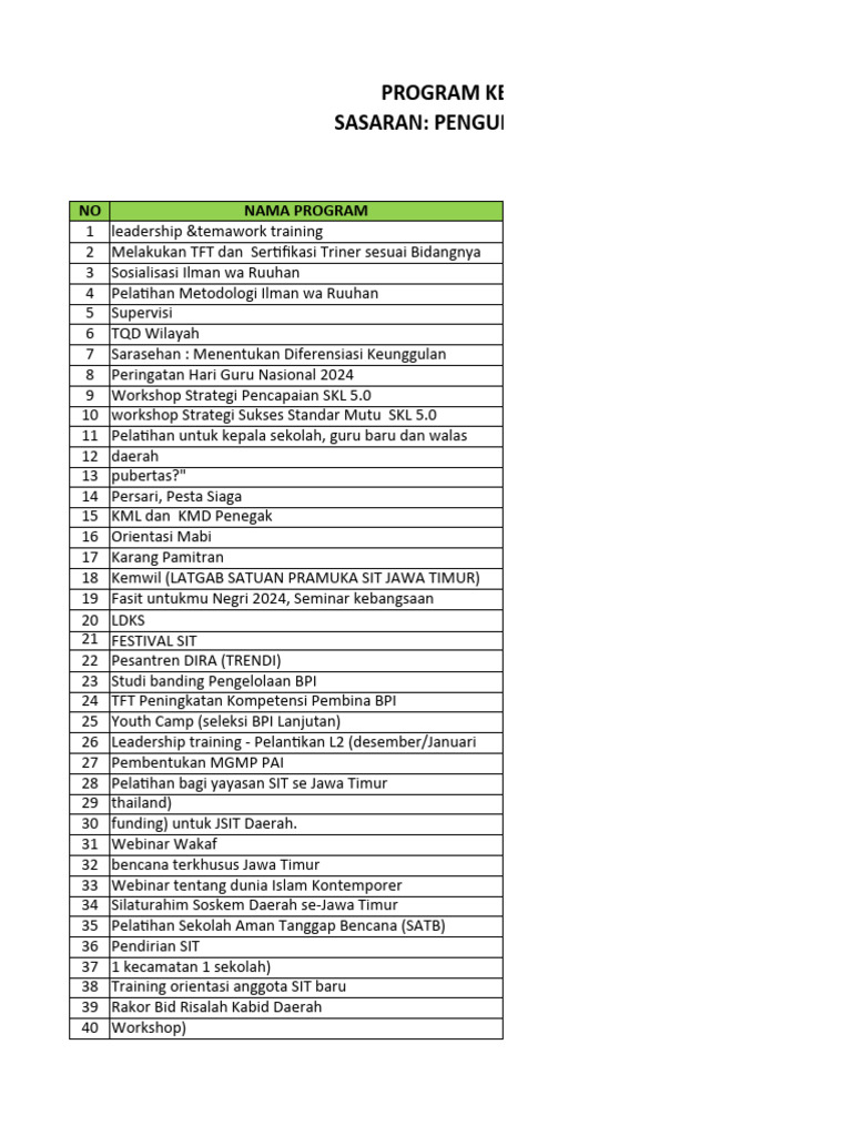 Kompilasi Program JSIT Jatim 2024-2025 | PDF