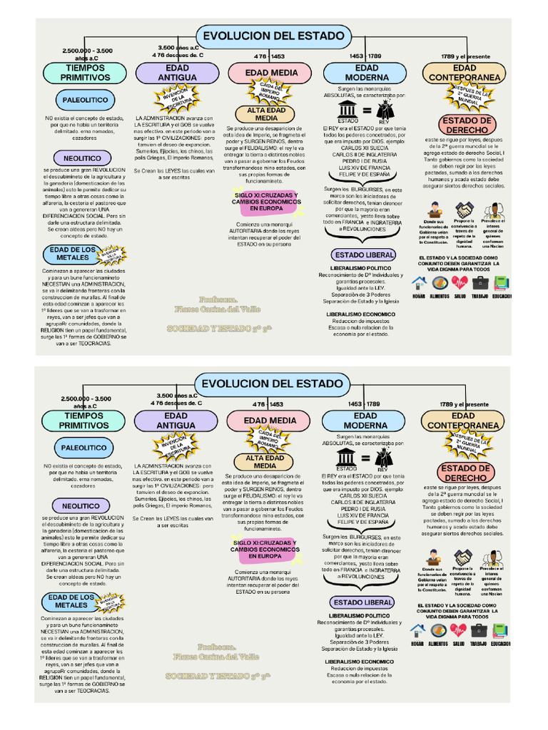 Evolucion Del Estado Clase 1 Soc y Estado | PDF
