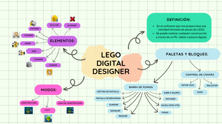mapa LEGO DIGITAL DESIGNER | PDF