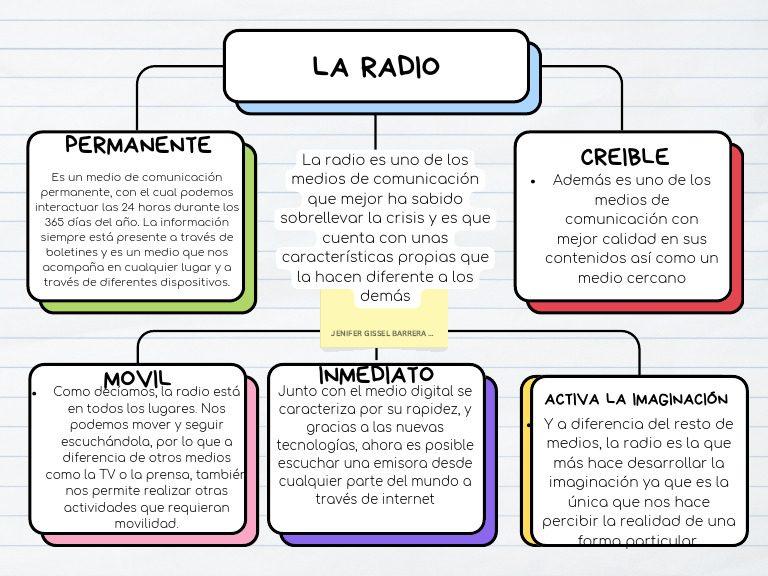 Radio | PDF