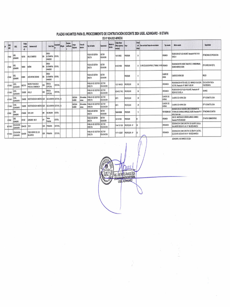 Plazas Eval Exp 0803 | PDF