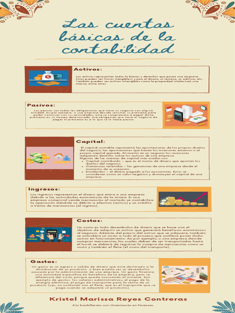 Cuentas Básicas de Contabiliad | Descargar gratis PDF | Business | Contabilidad