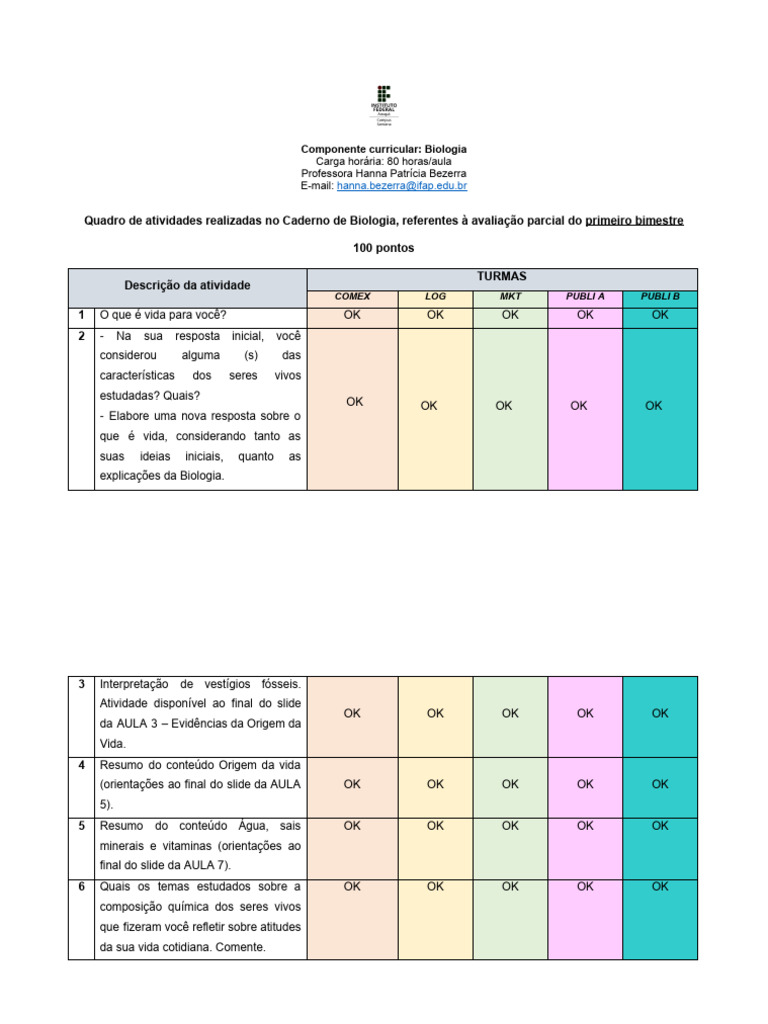 Quadro de Atividades - CADERNO de BIOLOGIA - AP1 - 100 Pontos | PDF