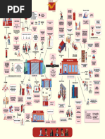 USPS Org Chart | PDF | Vice President | United States Postal Service