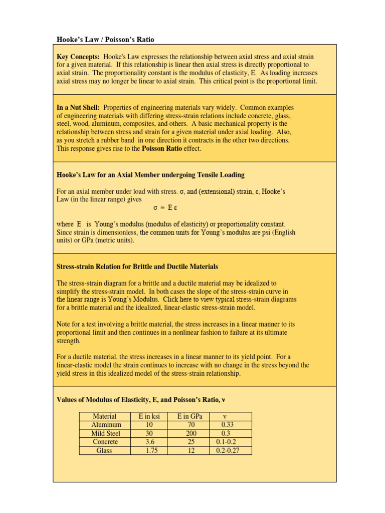 Hooke's Law - Poisson's Ratio | PDF | Young's Modulus | Deformation ...