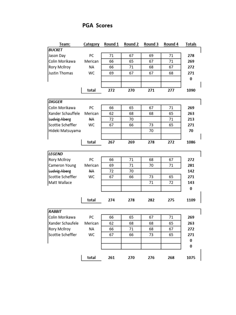 pga scores | PDF