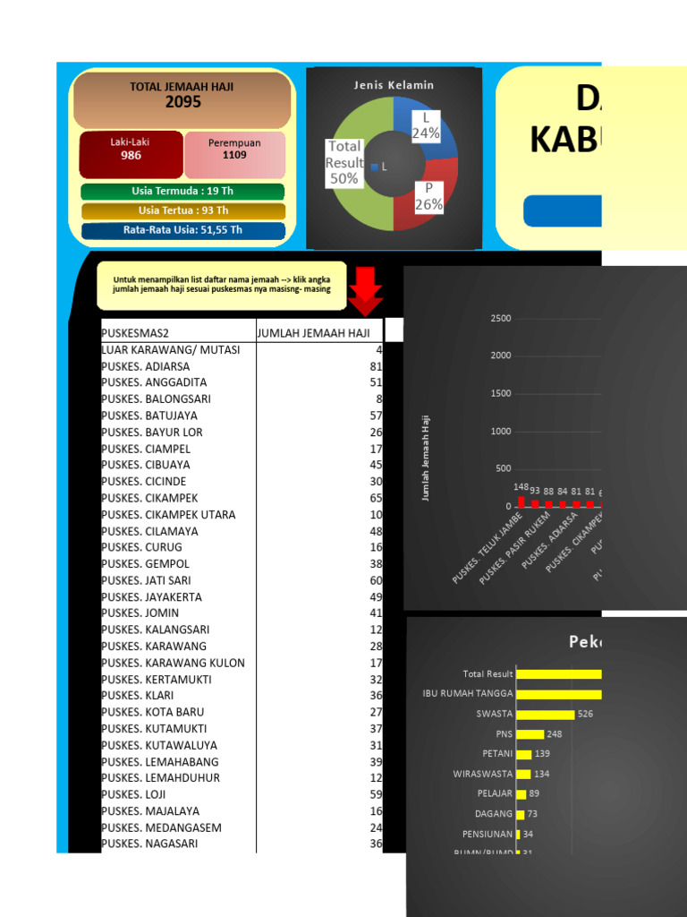 Jemaah Haji Nominasi 2024 - Per PKM - Rev3 | PDF