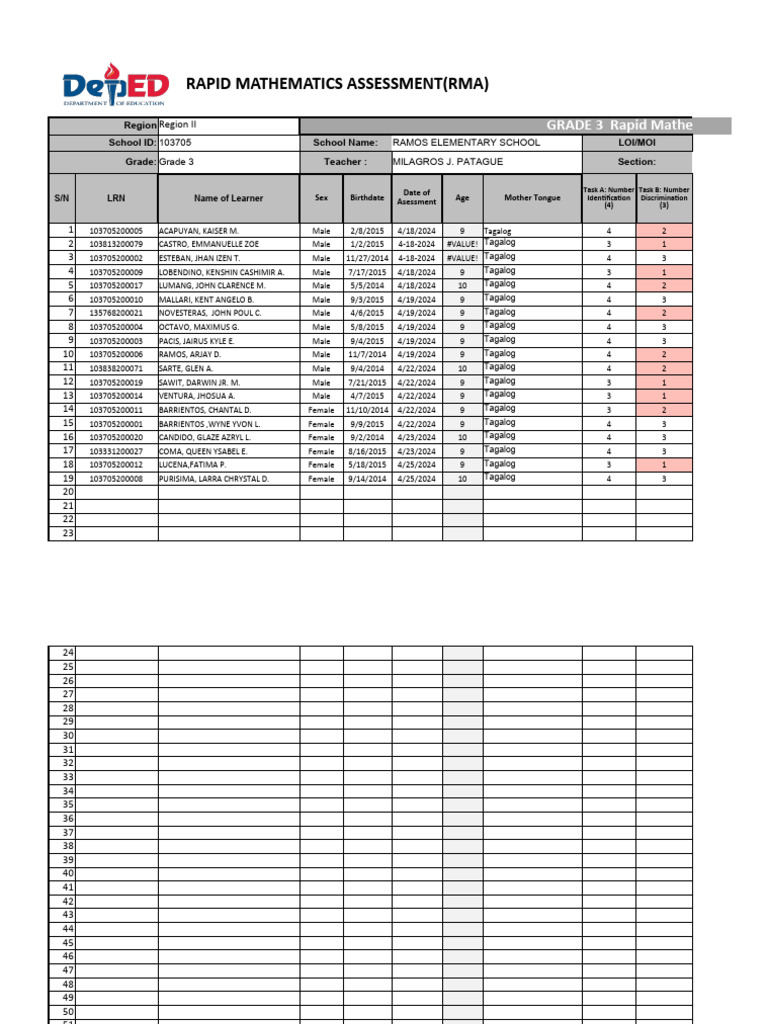 2023-2024 Grade 3 Rma Post Test | PDF | Philippines | Southeast Asia