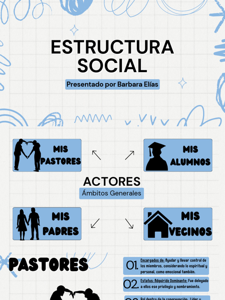 Estructura Social | Descargar gratis PDF | Psicología Social | Ciencias ...
