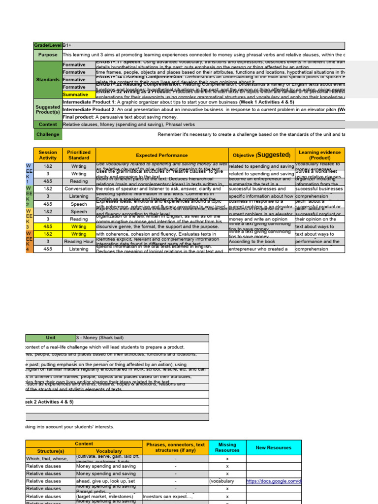 Unit Outline 3 - B1 | PDF | Reading Comprehension | English Language