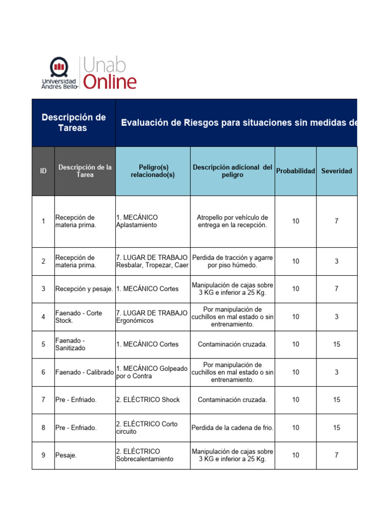 Aind3207 s10 Taller1 y 2 Consolidado Grupo 6 Calidad | PDF | Contaminación | Agua