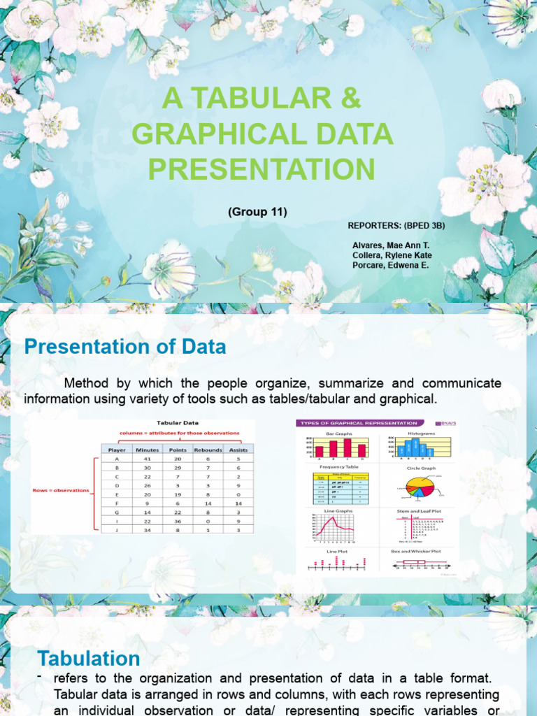 11a Tabular & Graphical Presentation of Data | PDF | Probability Distribution | Histogram