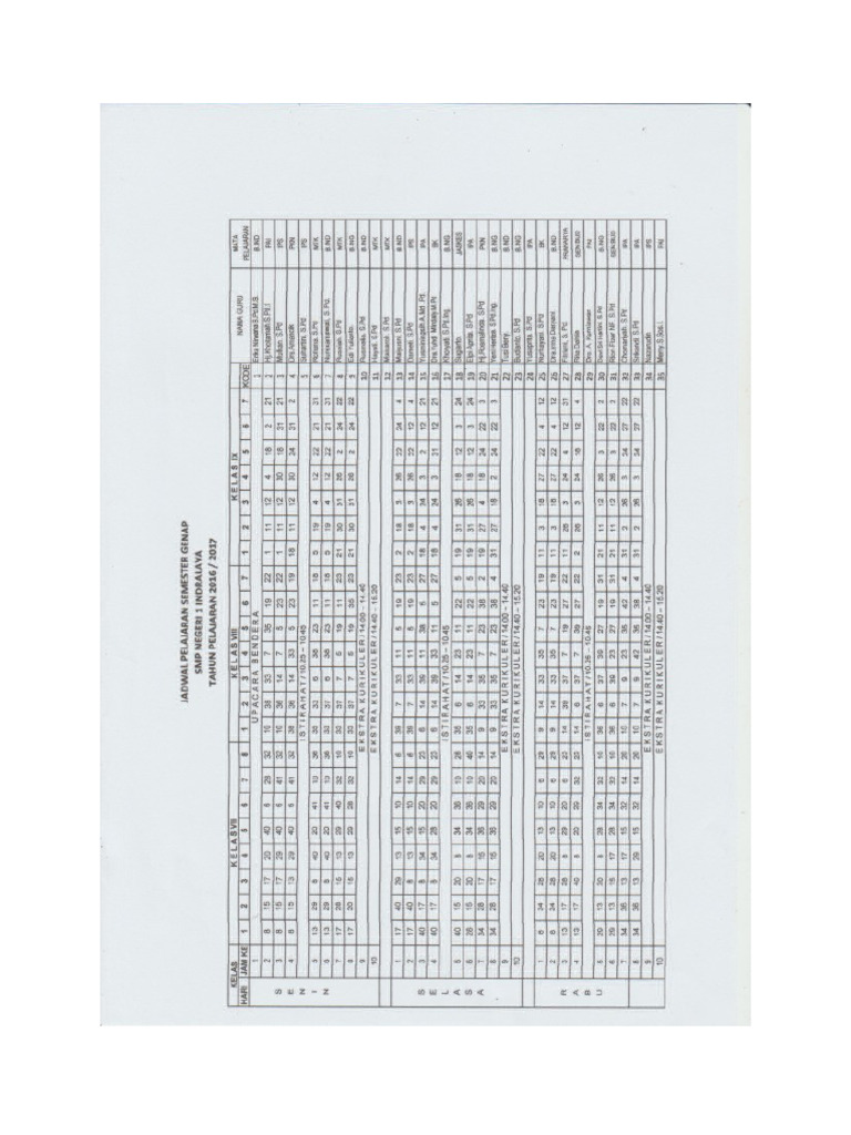 Jadwal Full Day Scan | PDF