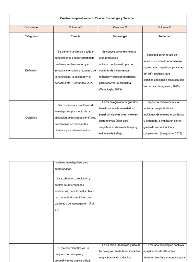 Actividad 1 Cuadro Comparativo CTS-1 | PDF | Método científico | Sociedad