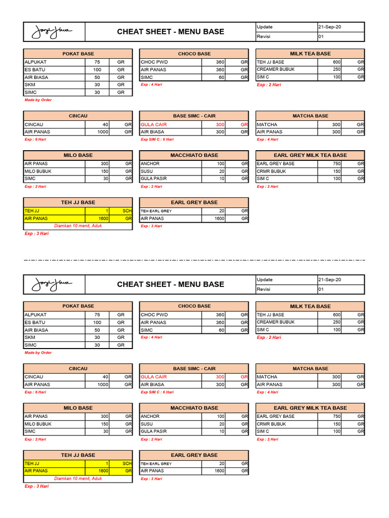 Beverage Recipe Cheat Sheet | PDF | Caffeinated Drinks | Hot Drinks