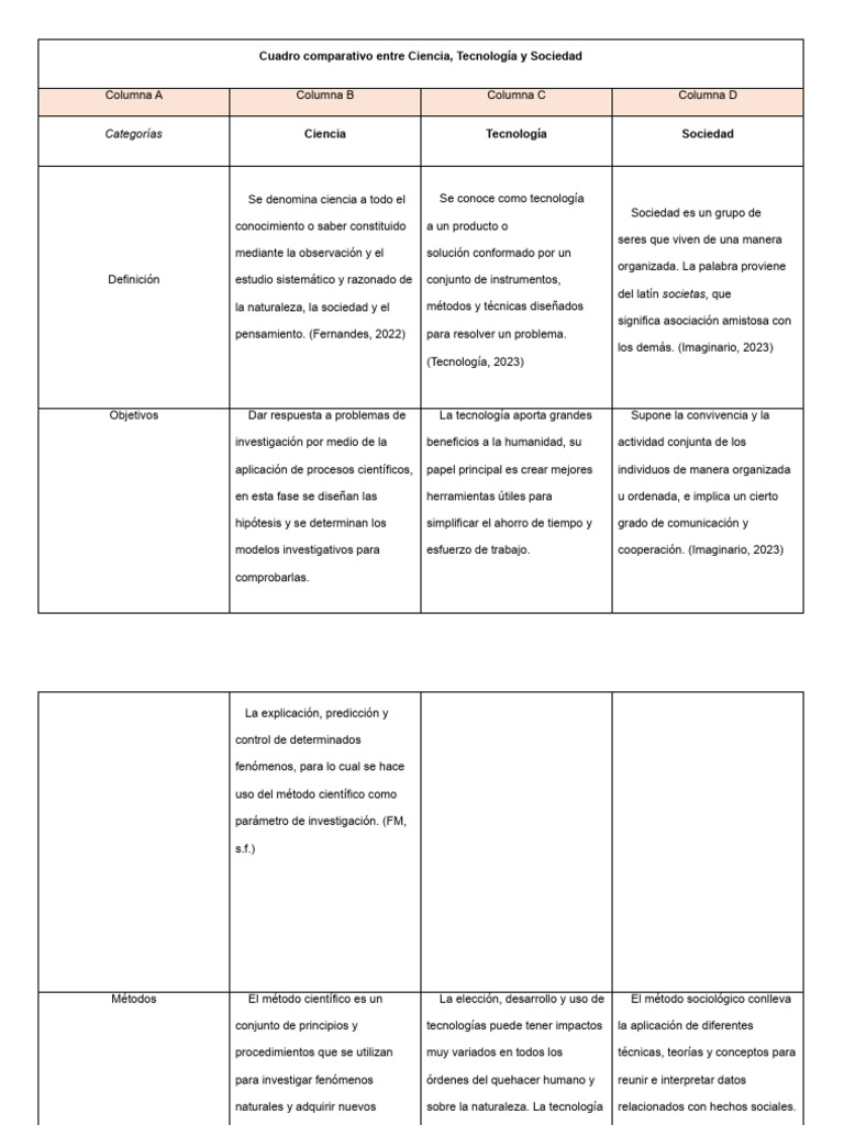 Actividad 1 Cuadro comparativo CTS-1 | PDF | Método científico | Sociedad