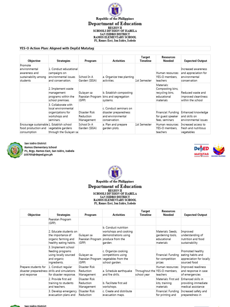 SPG Action Plan | PDF | Emergency Management | Emergency Evacuation