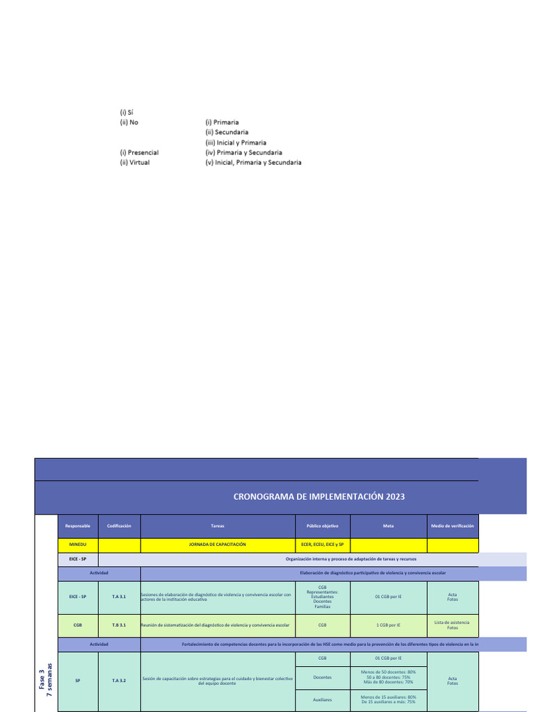 Fase 3 - Reporte de Implementacion de Tareas Previa | PDF | Perú