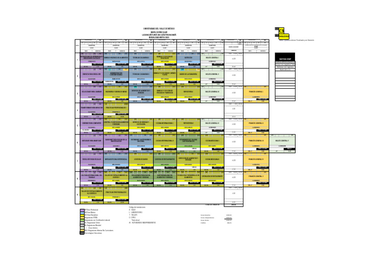 Mapa Gastronomia C3 | PDF