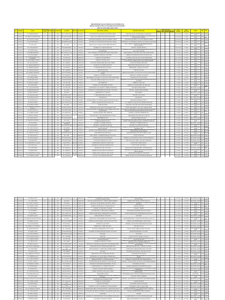 Register Int.3 & Isolasi Januari 2024(1) | PDF | Organ (Anatomy) | Diseases And Disorders