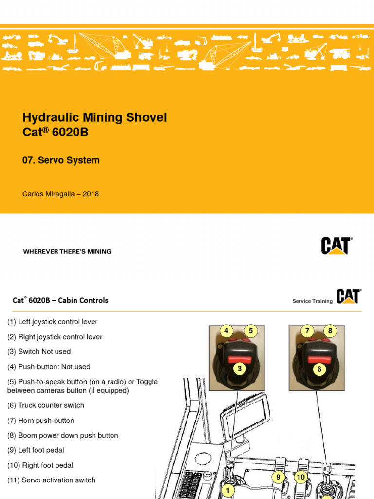 007 CAT6020B - Servo System | PDF | Pump | Valve