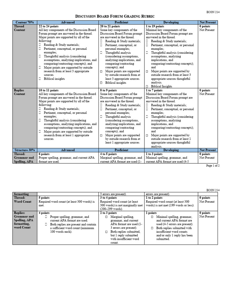 Discussion Board Forum Grading Rubric | PDF | Internet Forum ...
