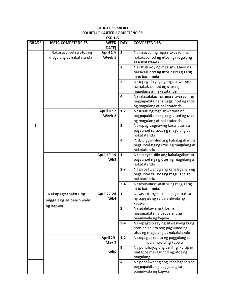 UPDATED BOW ESP 1 6 4th Qtr. 1 2 | PDF
