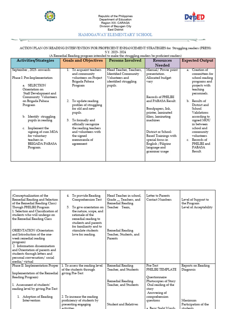 Action Plan On Reading Intervention For Struggling Readers 2023 2024 ...
