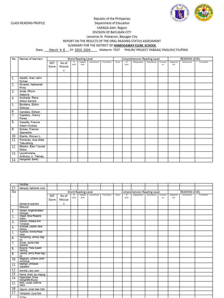 CLASS Reading Profile - Indicator 10 | Download Free PDF | Reading ...