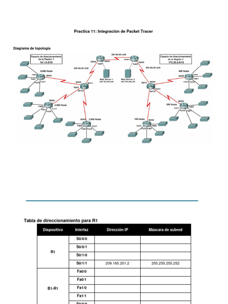 Practica 11 Esquema de Direccionamiento | Descargar gratis PDF | Enrutador (Computación ...