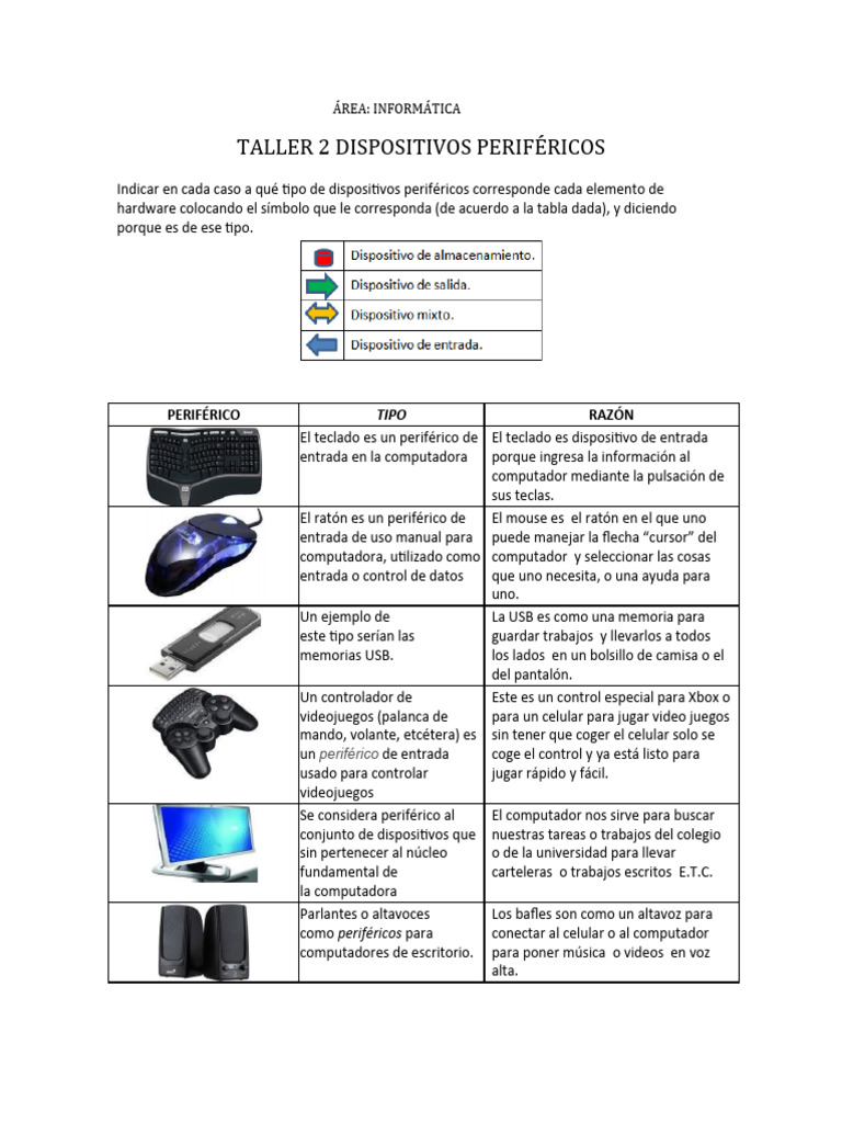 Taller 2 Dispositivos Perifericos | PDF | Periférico | Hardware de la ...