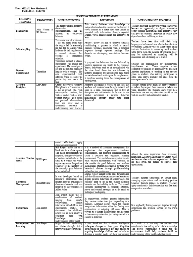 Learning Theories in Education Final | PDF | Learning | Cognition