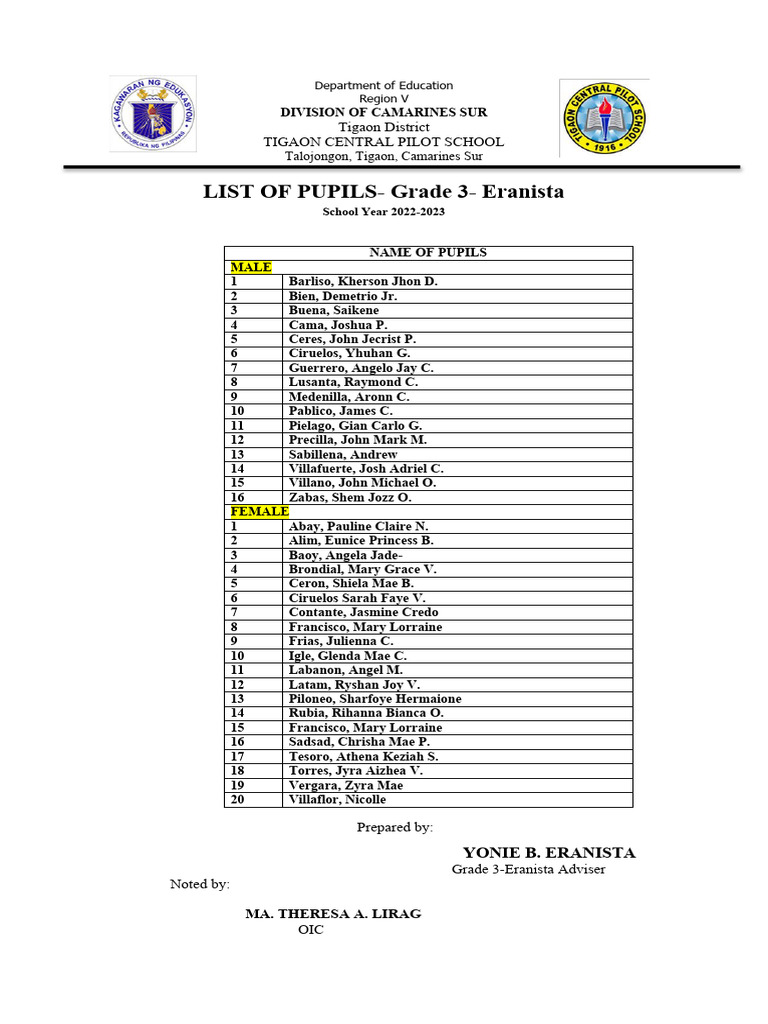 List of Pupils | PDF