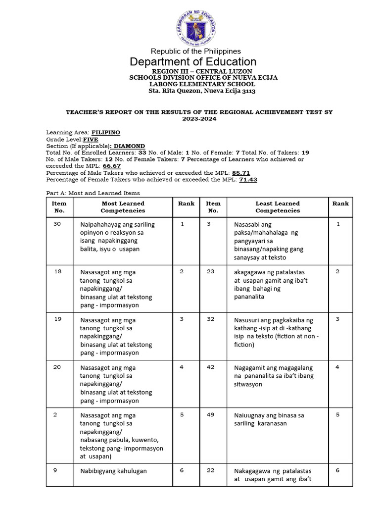 Grade 6 Regional Test Results 2023-2024 | PDF | Decimal
