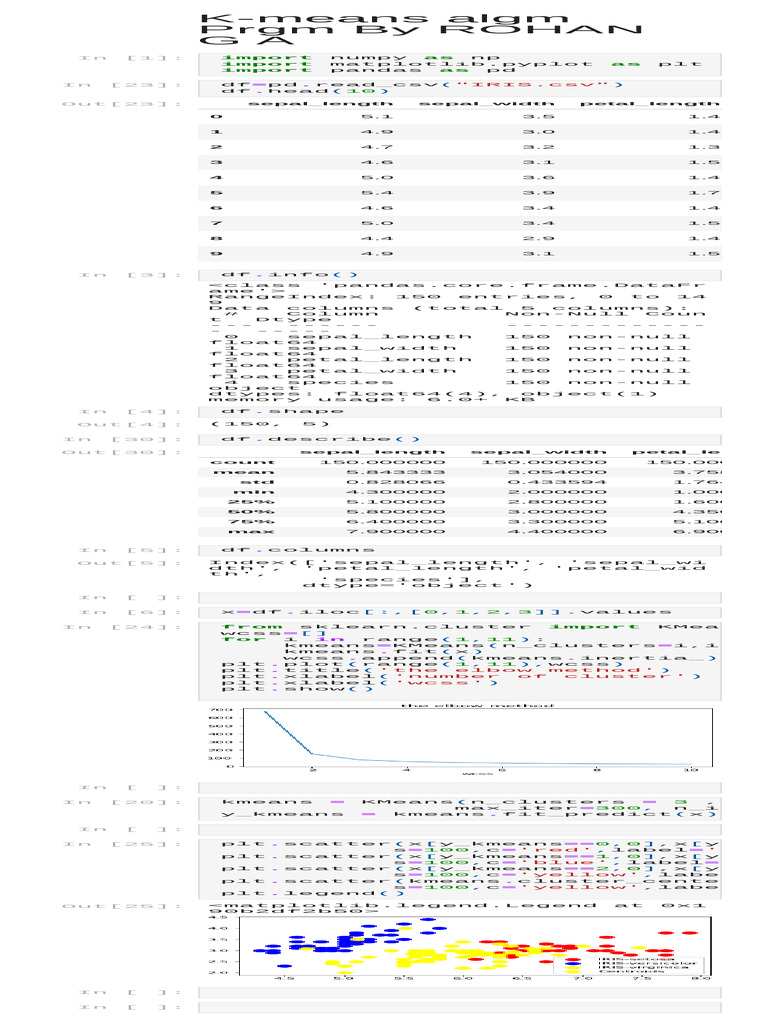 K Means Algorithm | Download Free PDF | Computer Programming | Data Analysis