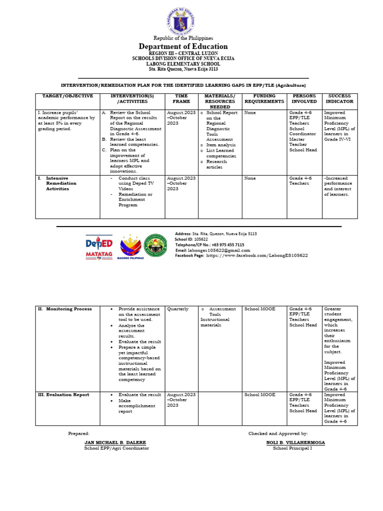 LES Intervention in Epp AGRI | Download Free PDF | Human Communication | Behavior Modification