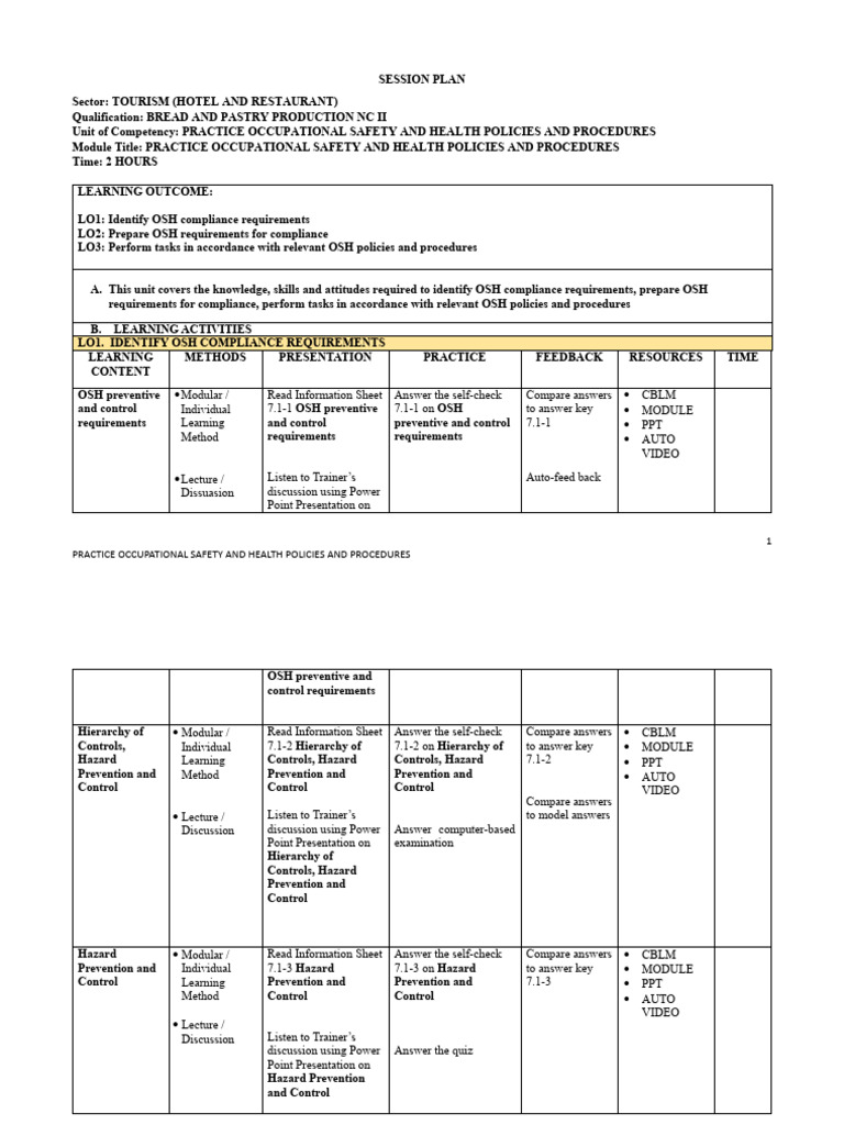 7.practice Occupational Safety and Health Policies and Procedures | PDF ...