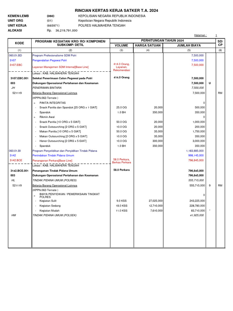 Rkakl Revisi III Ta. 2024 | PDF
