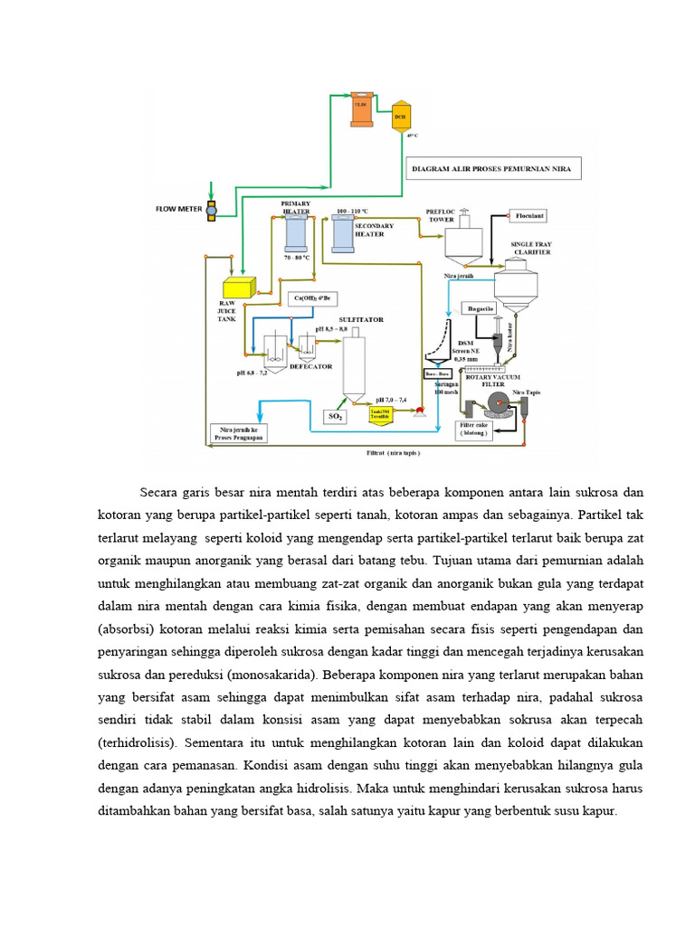 Proses Pemurnian Nira Mentah dengan Flokulan | PDF
