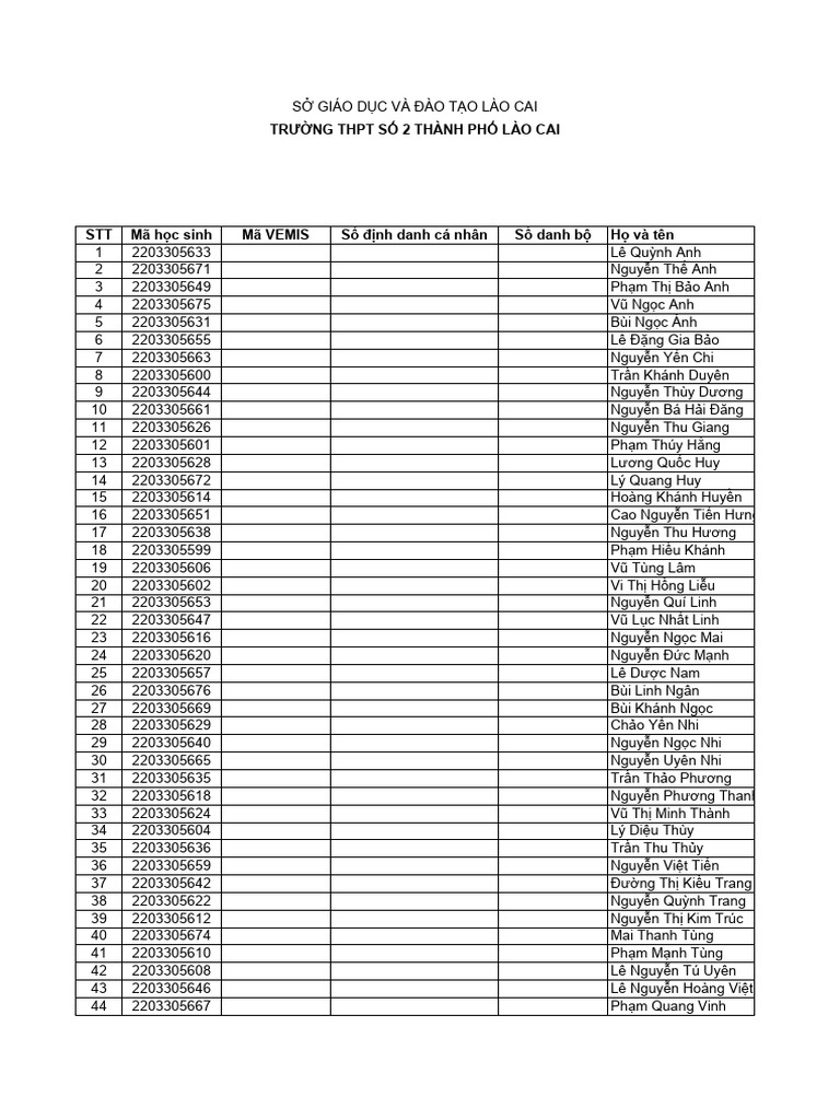 Danh Sach Hoc Sinh 10c1 | PDF