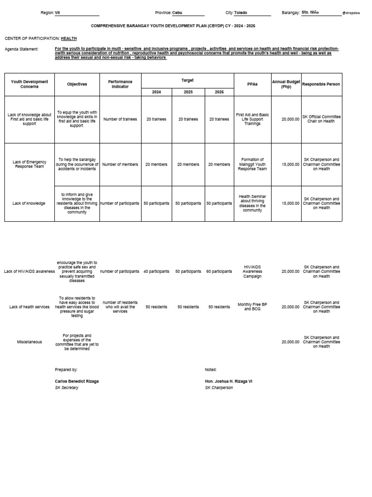 Cbydp 2023 2025 | PDF