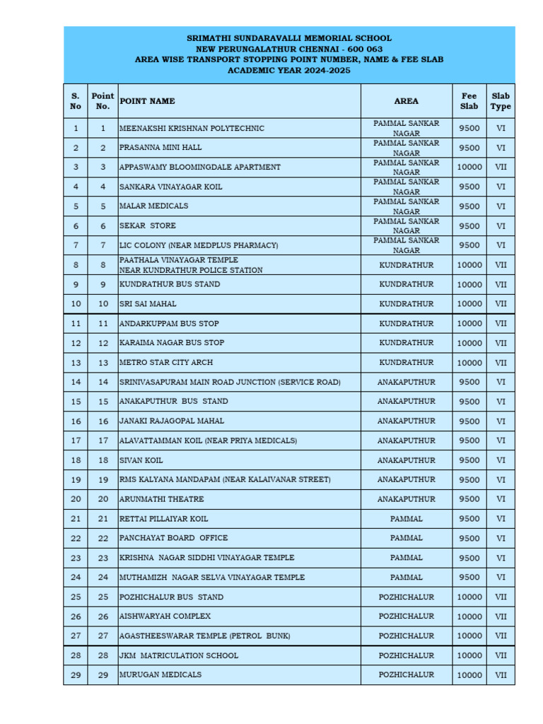 Transport Points 2024 25 | PDF