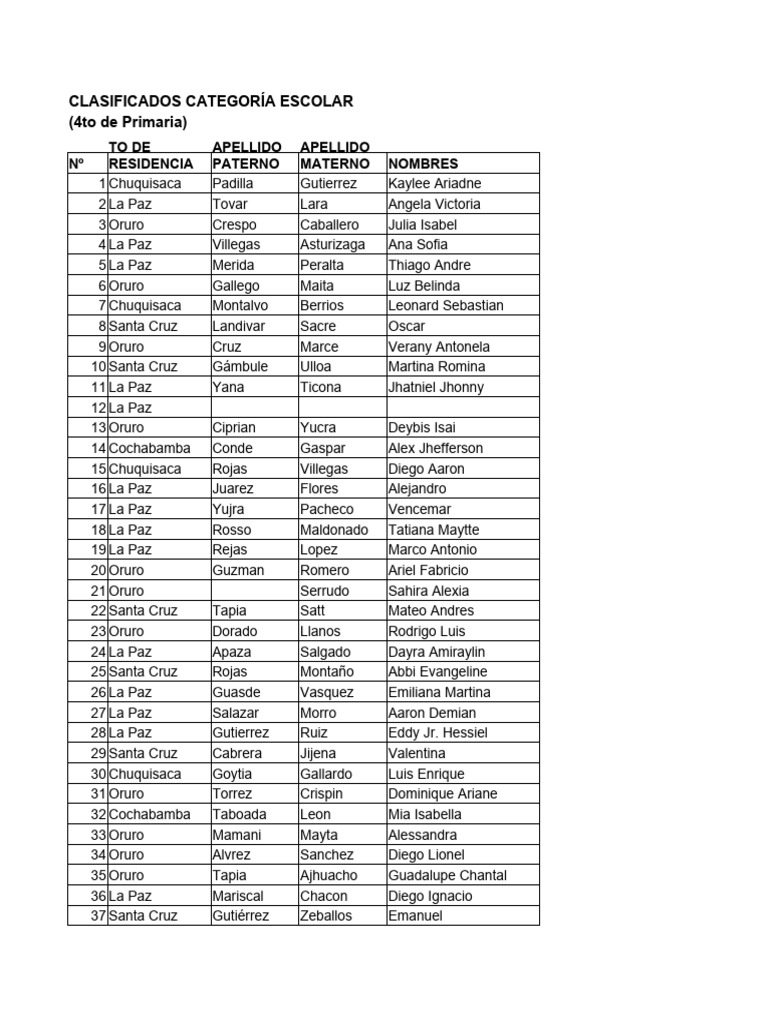 Clasificados Ecolier | PDF | Ignacio de Loyola